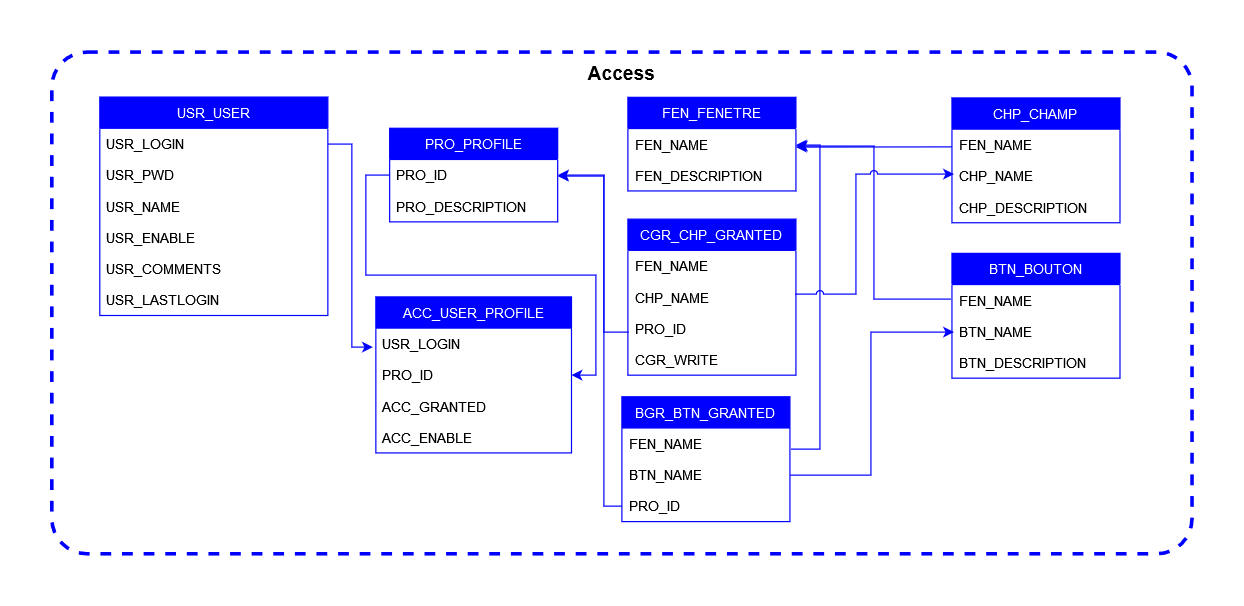 Gui Model Sai Documentation 1814